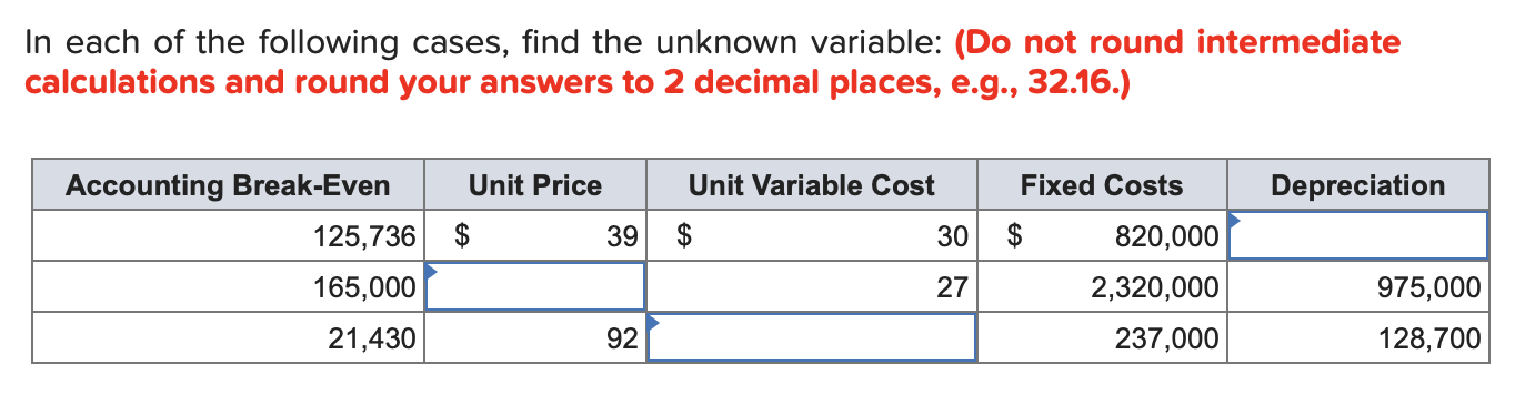 Solved In each of the following cases, find the unknown | Chegg.com