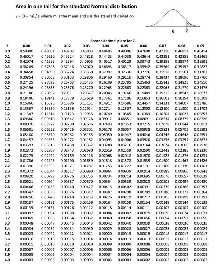 Solved The duration of a project follows a normal | Chegg.com