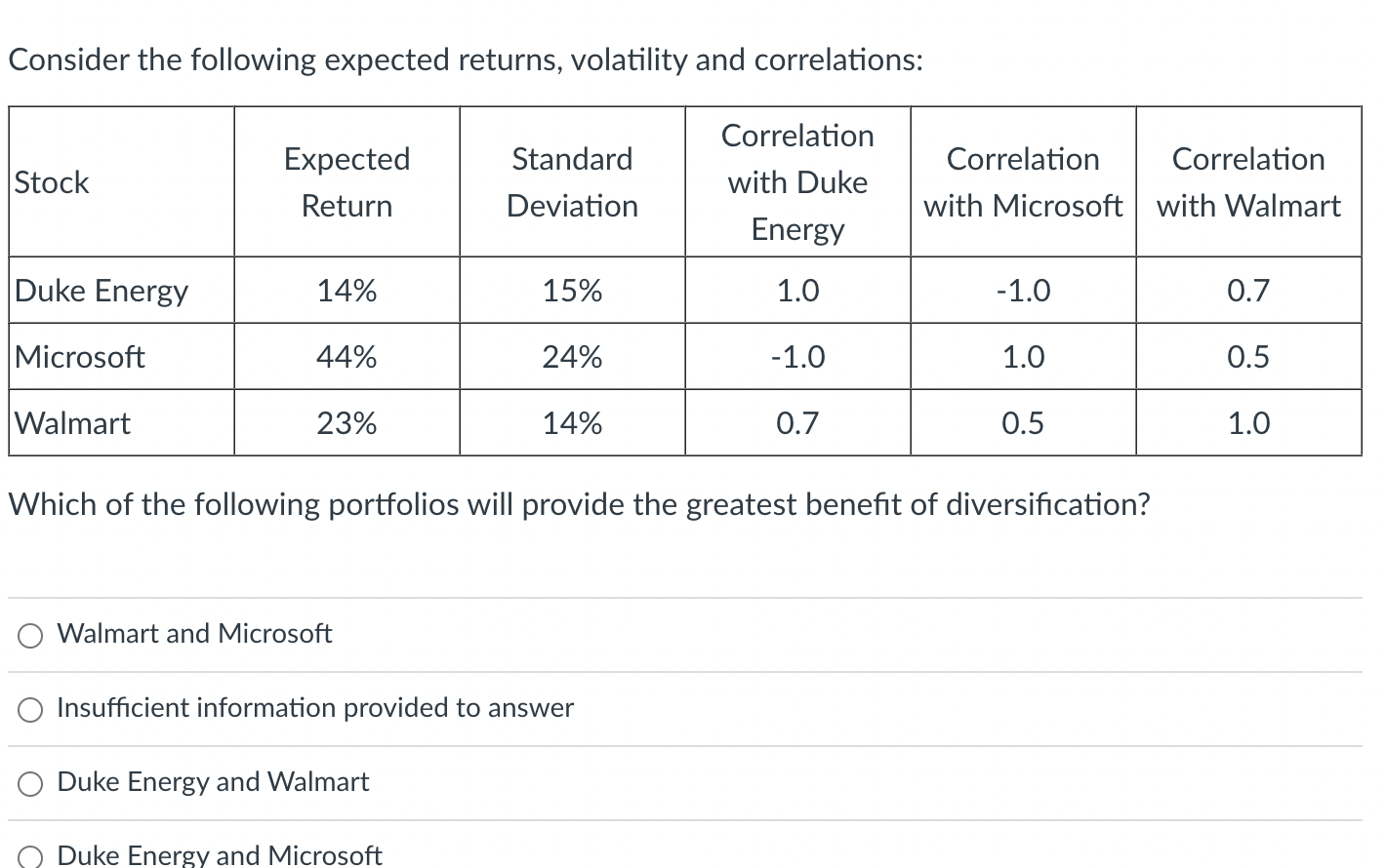 Solved Consider the following expected returns, volatility | Chegg.com