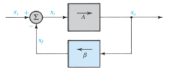 Solved 11.6 In a particular circuit represented by the block | Chegg.com
