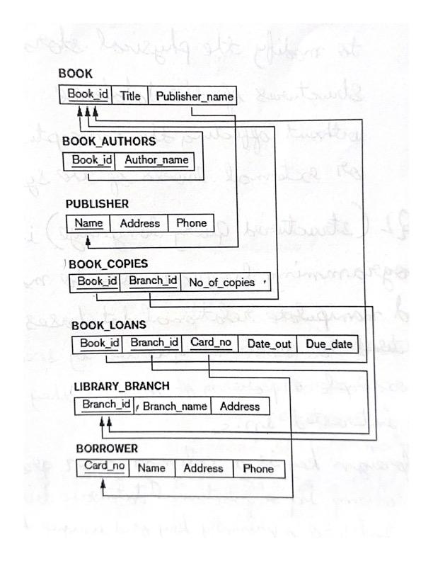 Solved BOOK \begin{tabular}{|l|l|l|} \hline Book_id & Title | Chegg.com