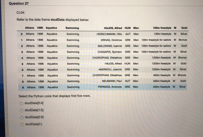 Solved Question 27 CLO4 Refer to the data frame studData | Chegg.com