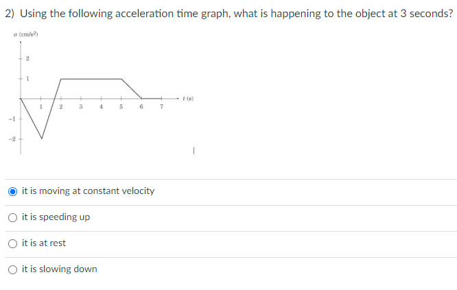 Solved 2) Using the following acceleration time graph, what | Chegg.com