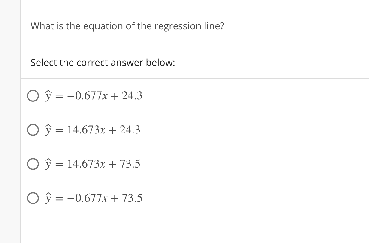 Solved A random sample of 11 students produced the following | Chegg.com