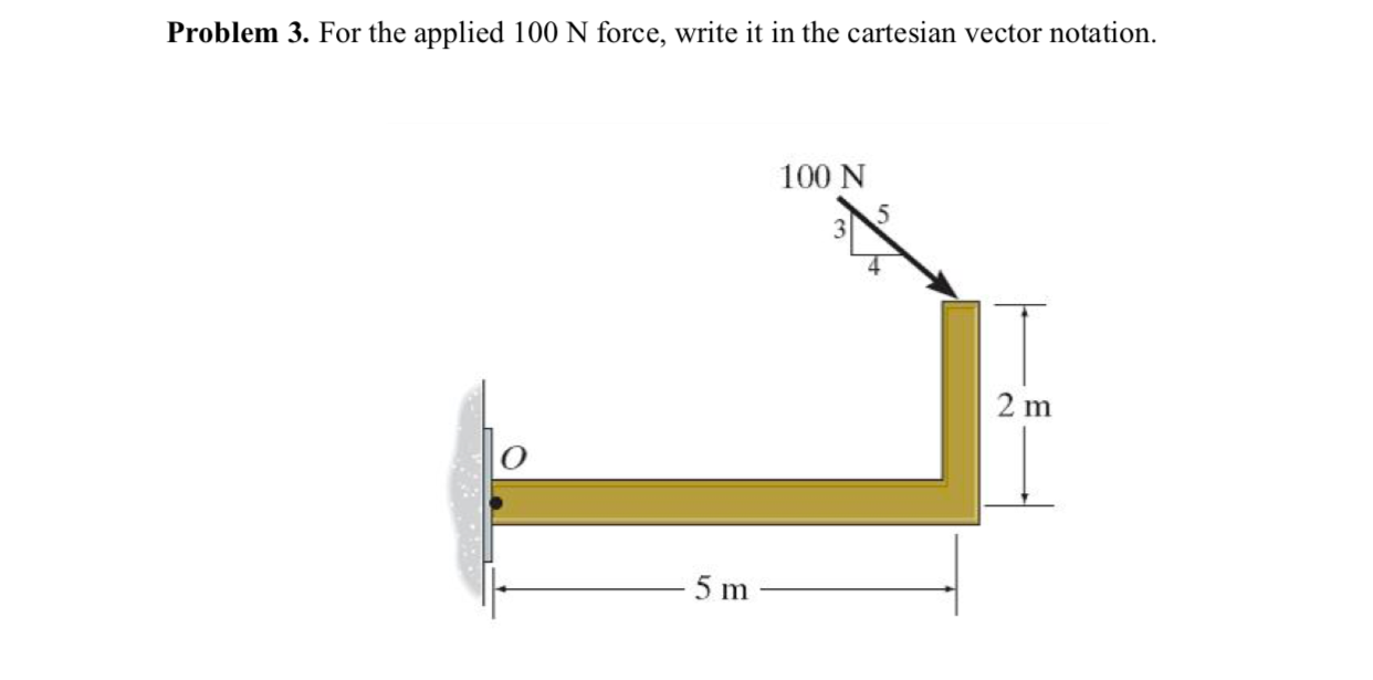 Solved For the applied 100 N force, write it in the | Chegg.com