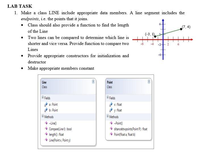 LAB TASK 1. Make a class LINE include appropriate | Chegg.com