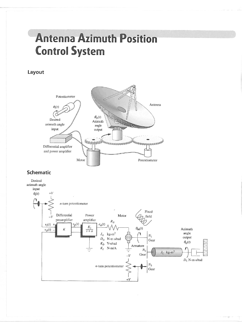 Antenna Azimuth Position Control System Layout | Chegg.com