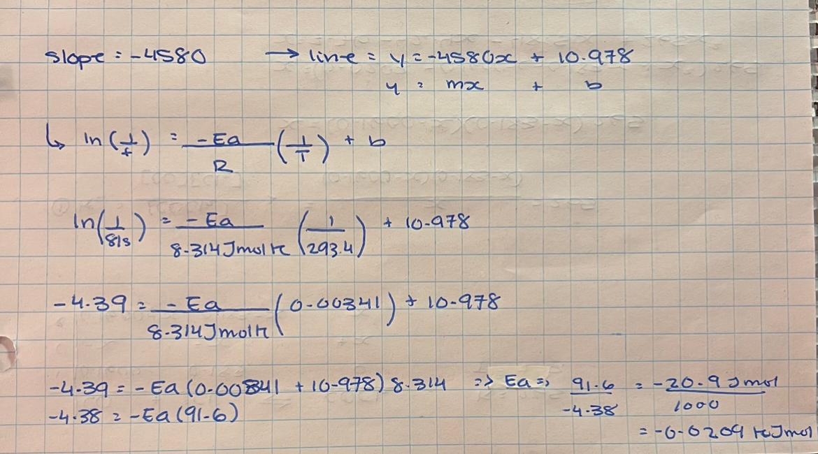 Table 2: The Effect of Temp. on the Rate of the | Chegg.com