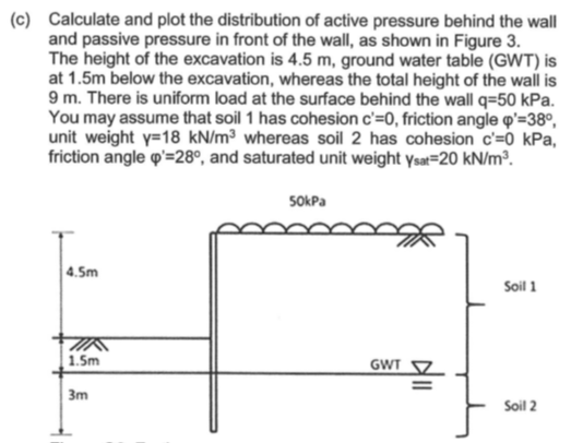 Solved Calculate and plot the distribution of active | Chegg.com