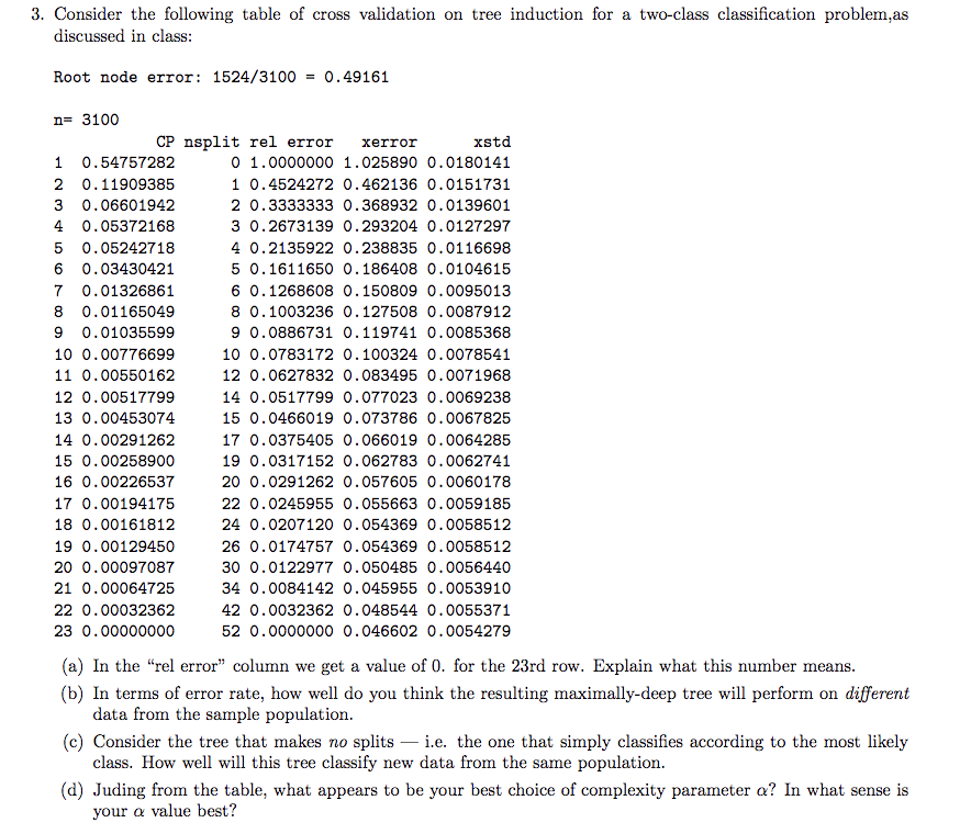 3. Consider the following table of cross validation | Chegg.com