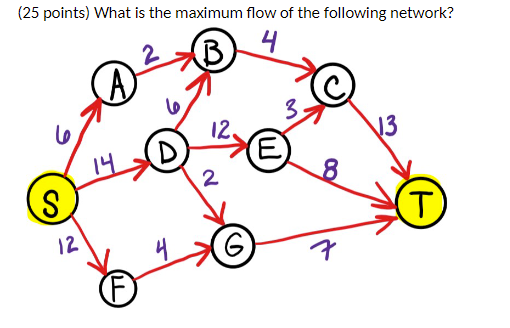 Solved (25 points) What is the maximum flow of the following | Chegg.com