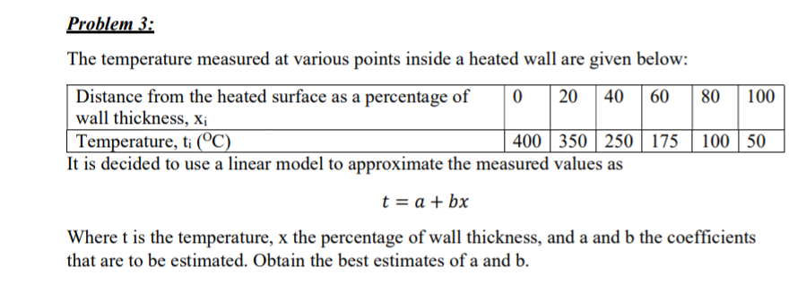 Solved Problem 3: The temperature measured at various points | Chegg.com