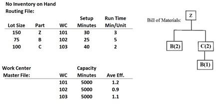 1. What is the total run time/unit for product B. Use | Chegg.com