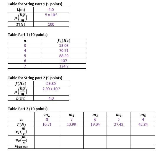 Solved Standing Waves Lab. 4. From the data from table 2, | Chegg.com