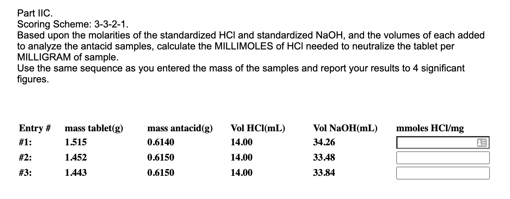 Solved Part IIC. Scoring Scheme: 3-3-2-1. Based upon the | Chegg.com