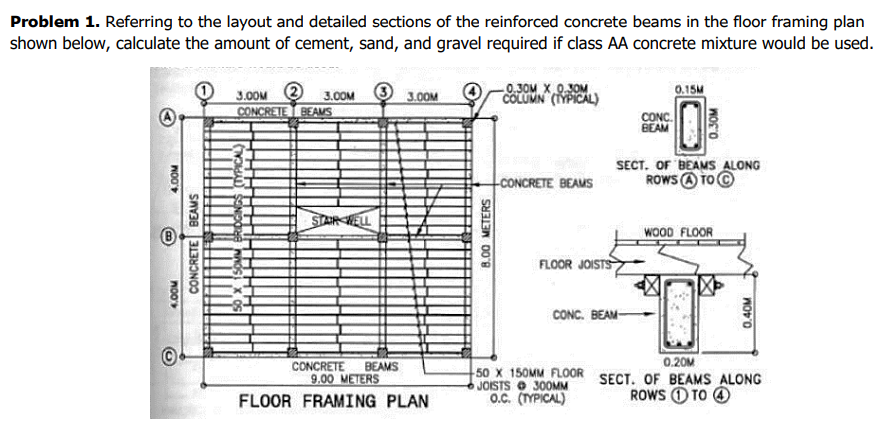 Solved Problem 1. Referring to the layout and detailed | Chegg.com