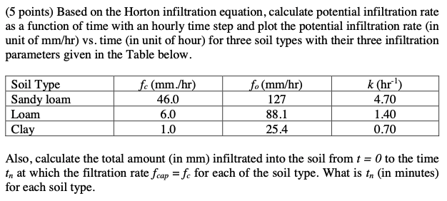 Solved (5 points) Based on the Horton infiltration equation, | Chegg.com