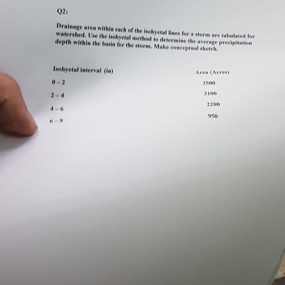 Solved 021 Drainage aren within each of the isohyetal lines | Chegg.com