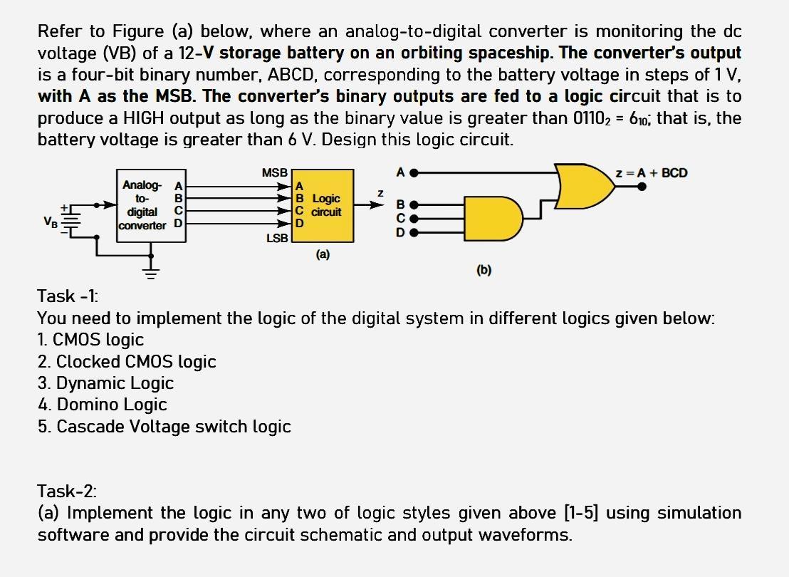 Solved Refer to Figure (a) below, where an analog-to-digital | Chegg.com