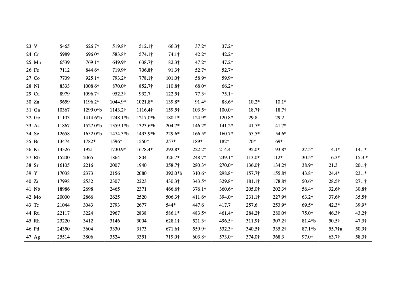 Solved Use The Data On Electron Binding Energies From The