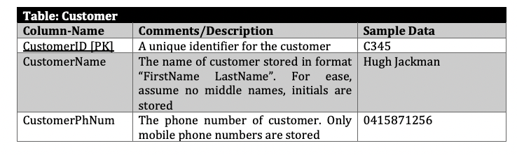 Solved Table: Staff Column-Name StaffID IPKI StaffName | Chegg.com