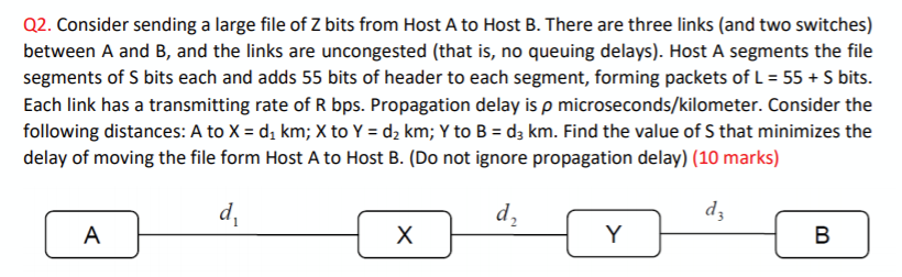 Solved Q2. Consider sending a large file of Z bits from Host | Chegg.com