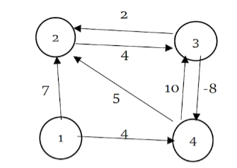 Solved 2 2 3 4 7 10-8 5 4 4 A weighted directed graph G = | Chegg.com