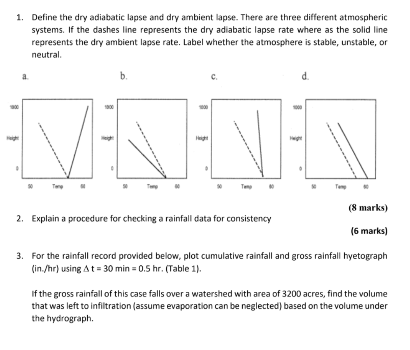 Solved 1. Define the dry adiabatic lapse and dry ambient | Chegg.com