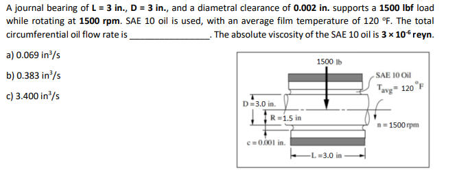 Solved A journal bearing of L=3 in., D=3 in., and a | Chegg.com
