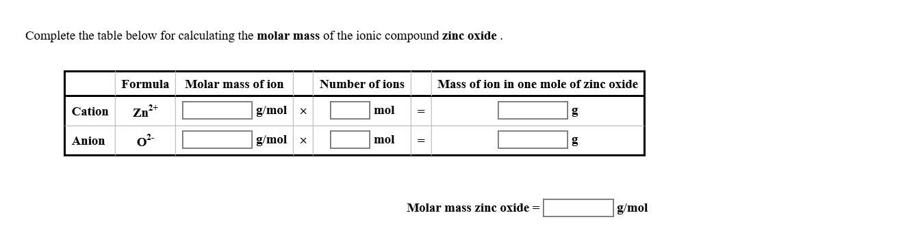 Solved Complete the table below for calculating the molar | Chegg.com