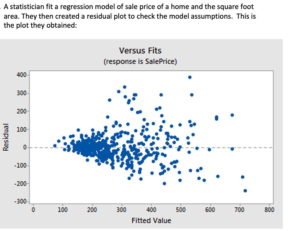 Solved Based on this residual plot, choose the best | Chegg.com