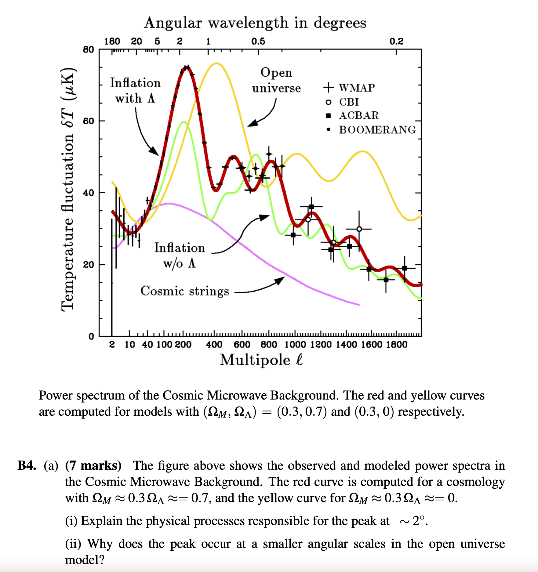 Solved Angular miavalenoth in deorope Multipole ℓ Power | Chegg.com