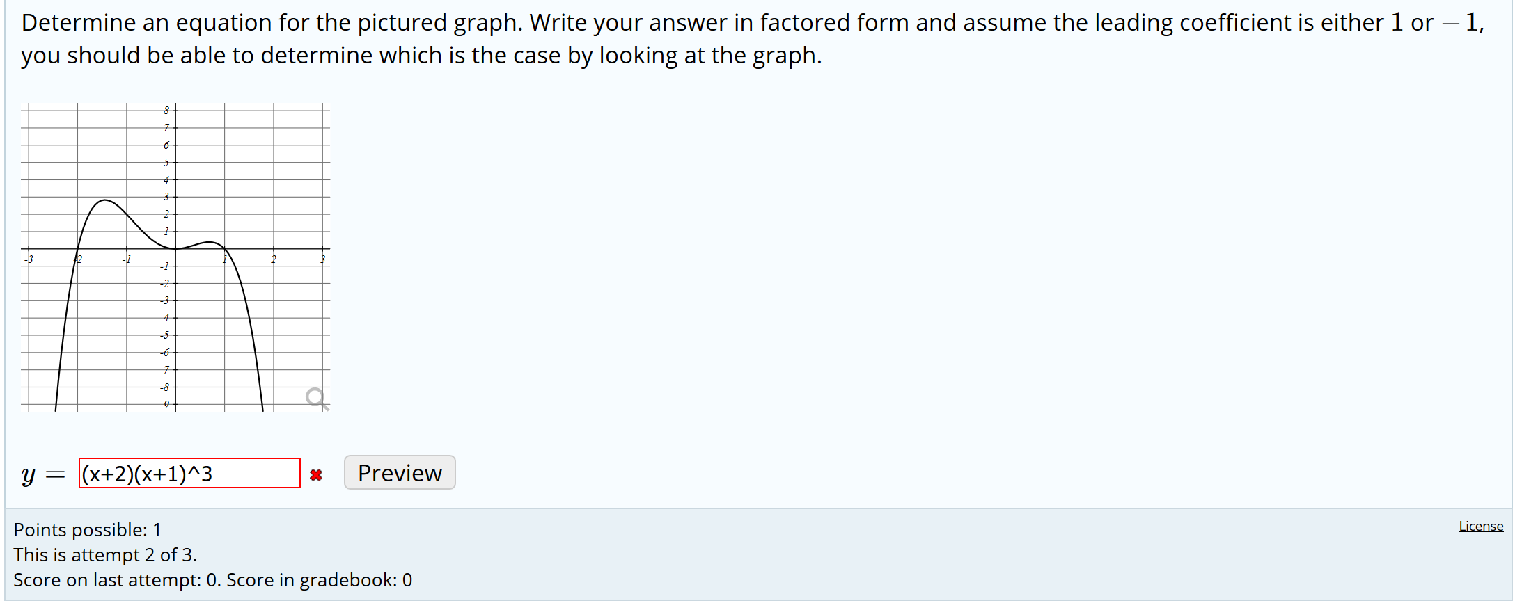 Solved Determine an equation for the pictured graph. Write | Chegg.com