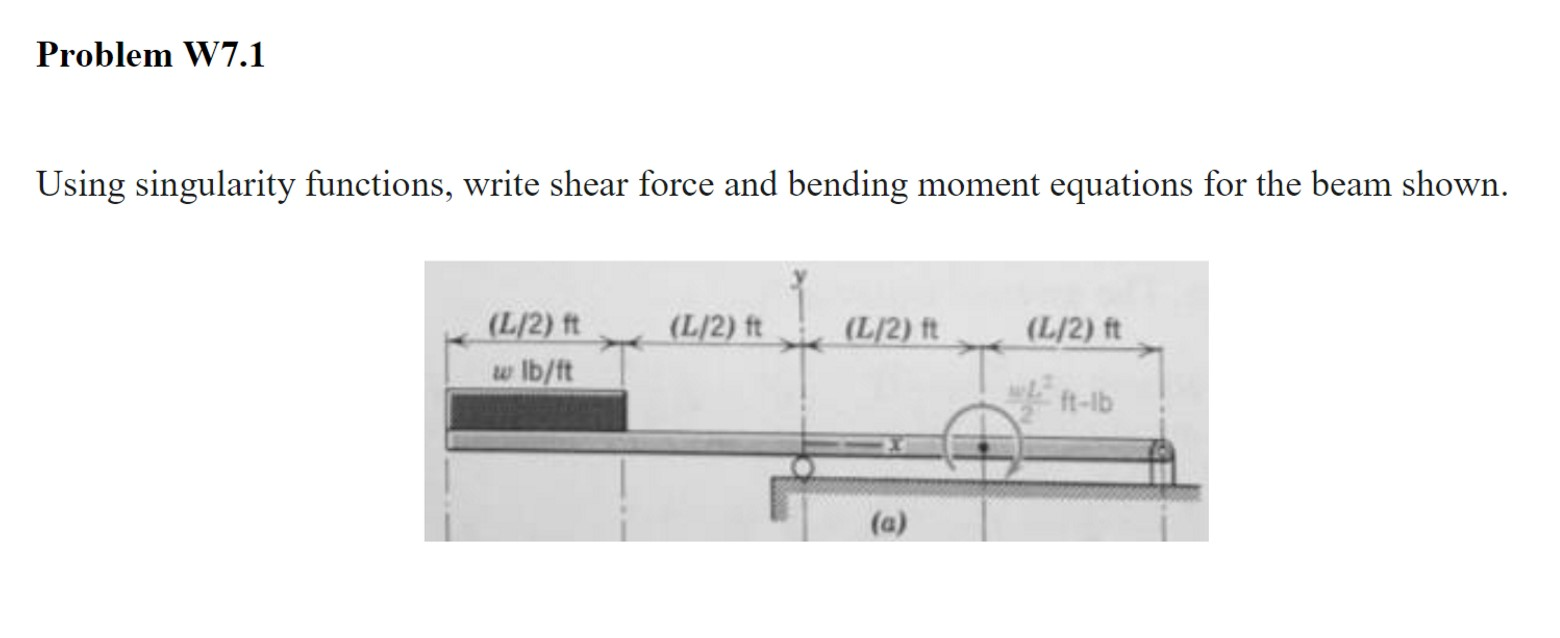 Solved Problem W7 1 Using Singularity Functions Write Shear