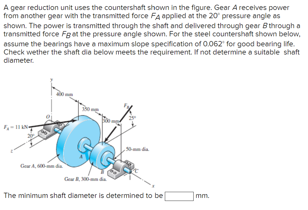 Solved A gear reduction unit uses the countershaft shown in | Chegg.com