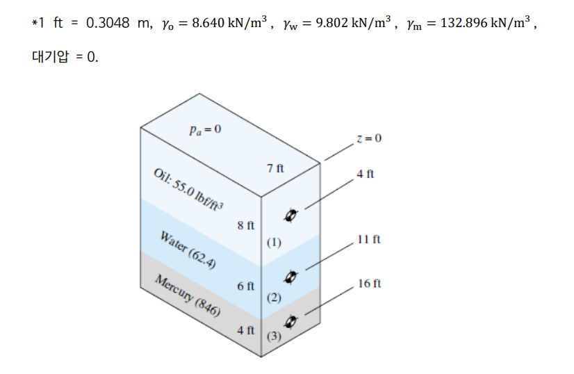 Solved A tank 20 ft deep and 7 ft wide is filled with 8 ft | Chegg.com