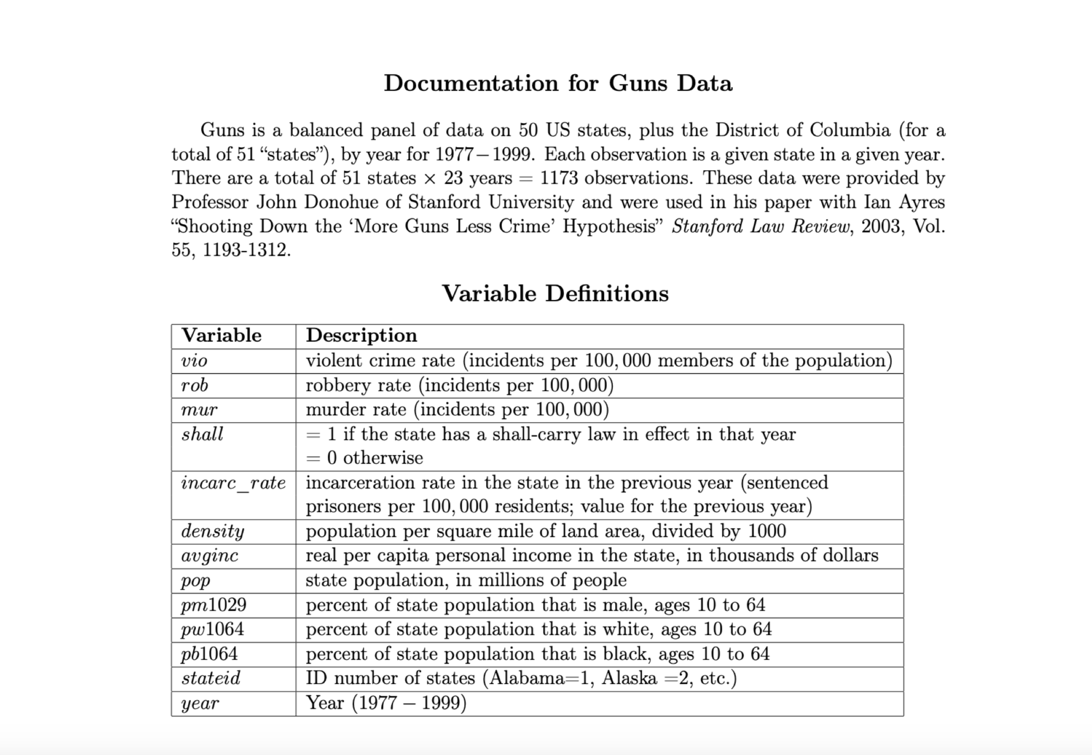 Documentation for Guns Data Guns is a balanced panel | Chegg.com