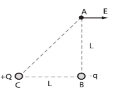Solved In the figure shown, determine the field intensity | Chegg.com