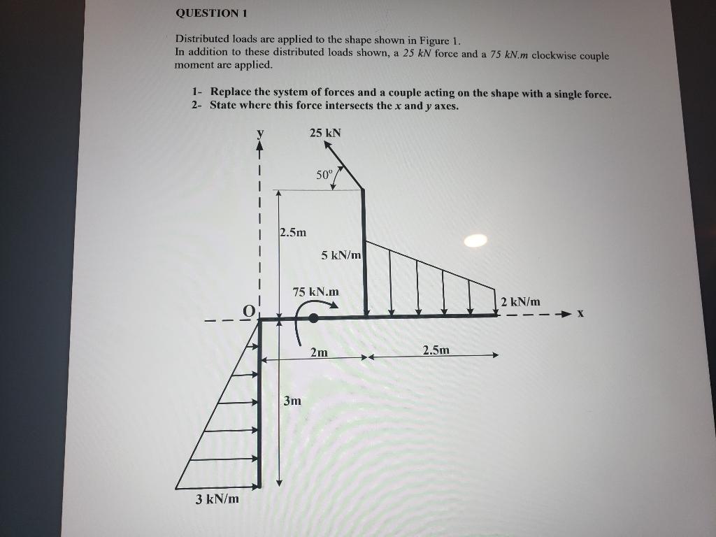 Solved QUESTION 1 Distributed loads are applied to the shape | Chegg.com