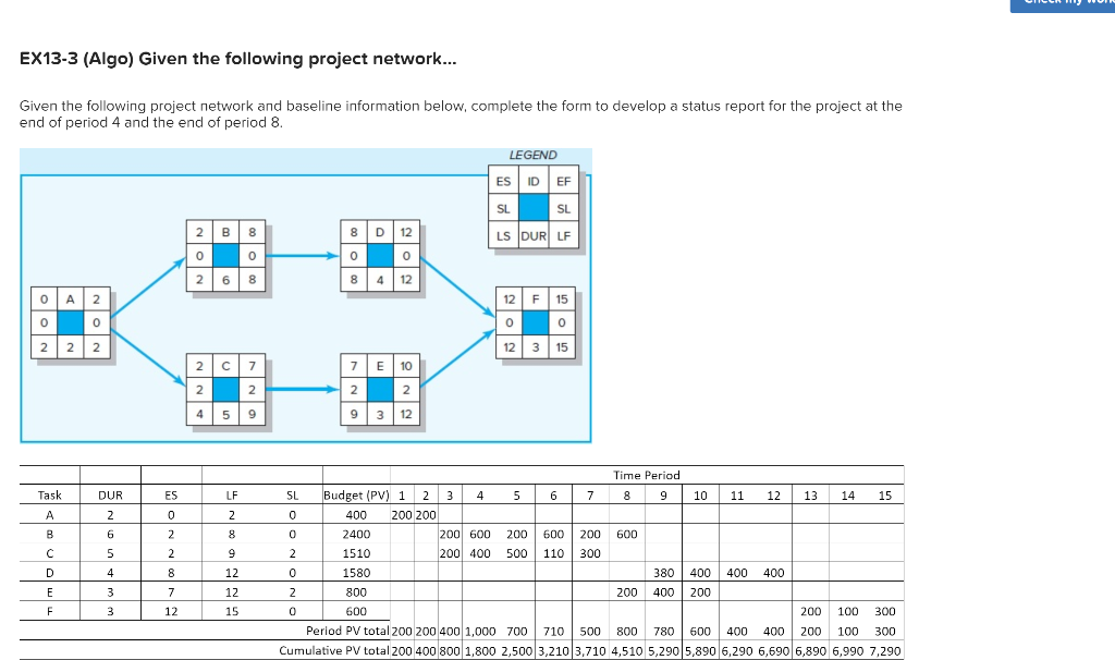 Solved EX13-3 (Algo) Given the following project network... | Chegg.com