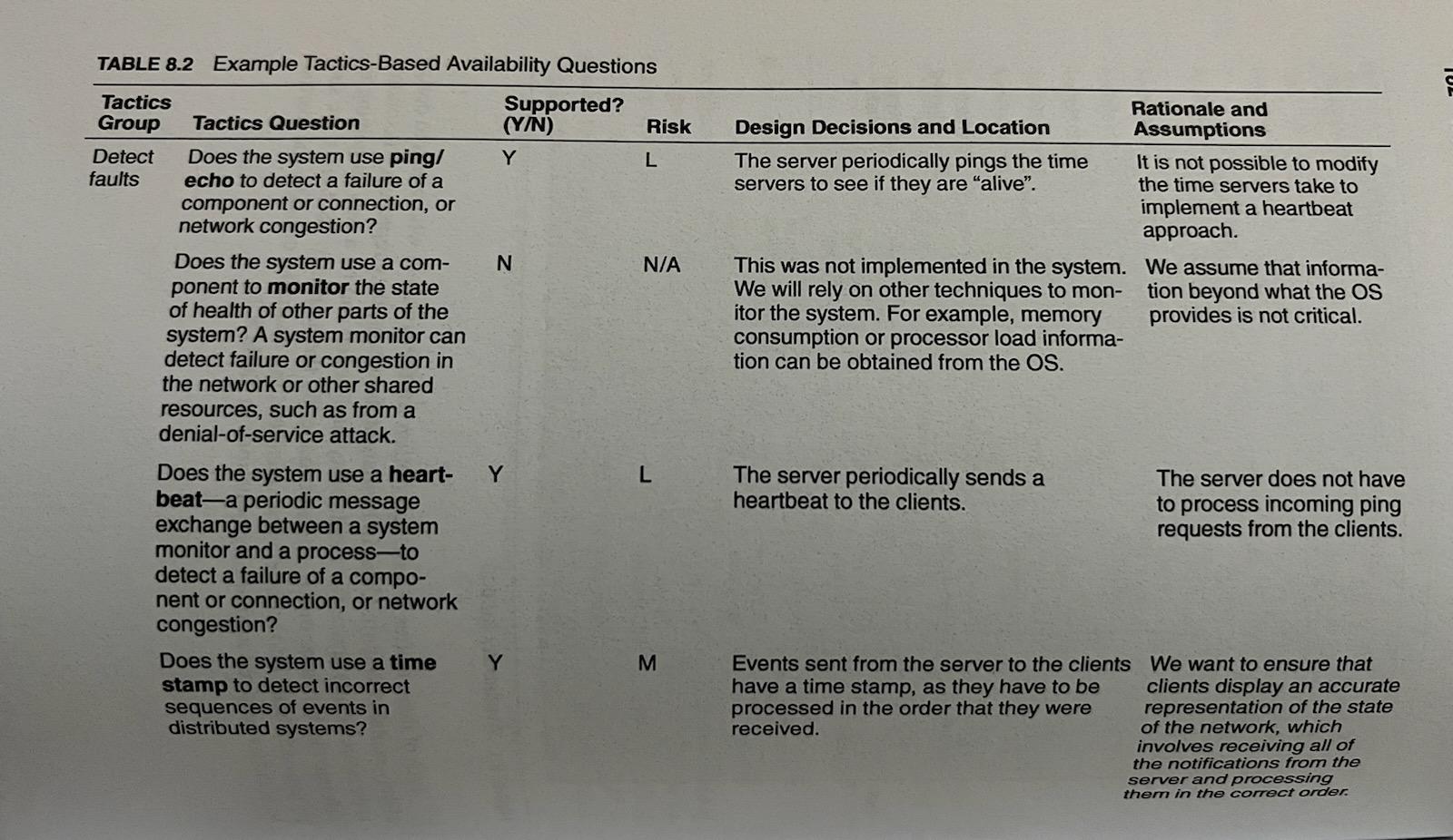 Solved There are twelve quality attributes in software | Chegg.com