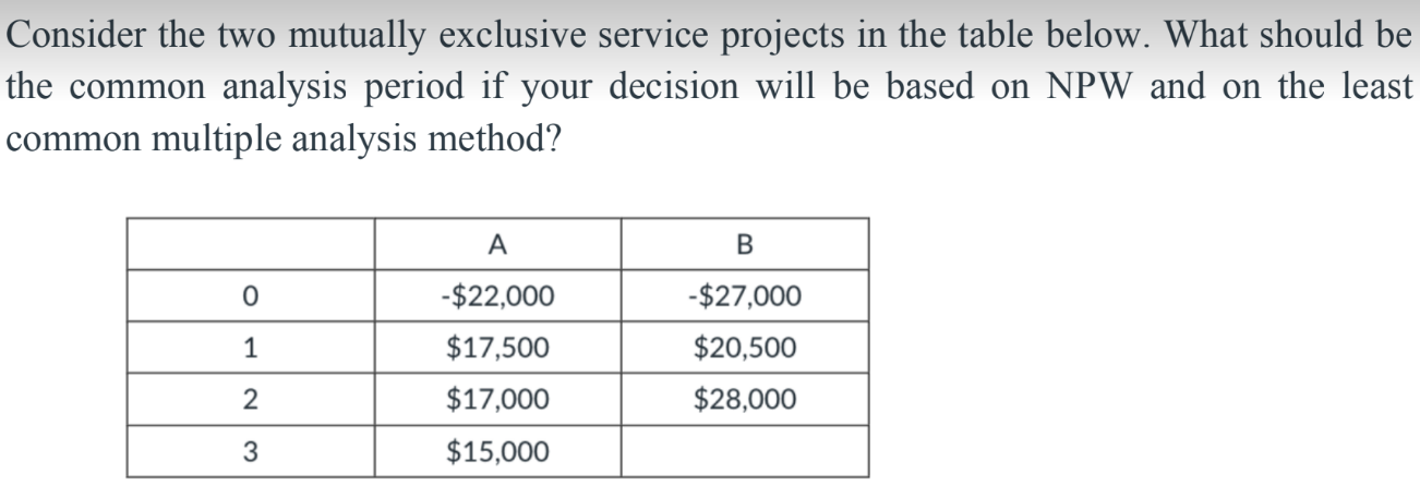 Solved Consider the two mutually exclusive service projects | Chegg.com