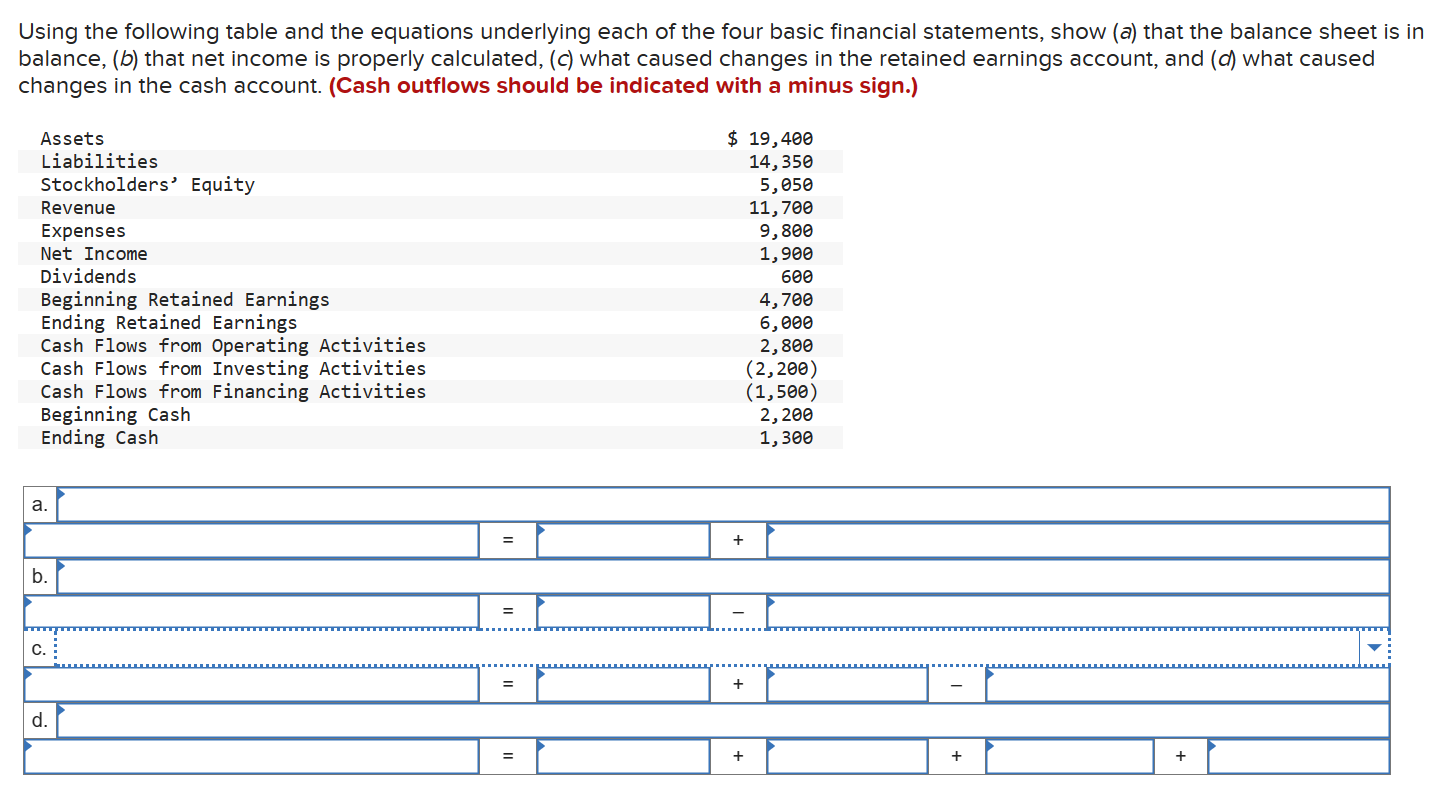 Solved Using the following table and the equations | Chegg.com