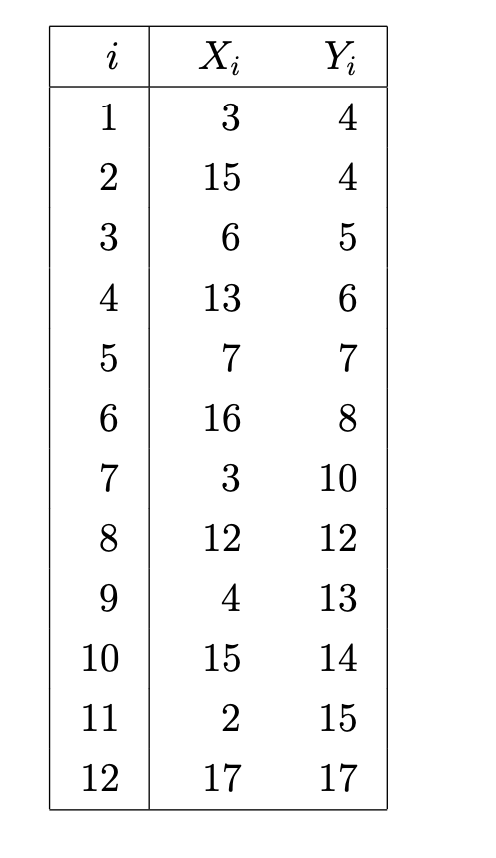 Solved In Order To Quickly Roll Out A Vaccination Programme