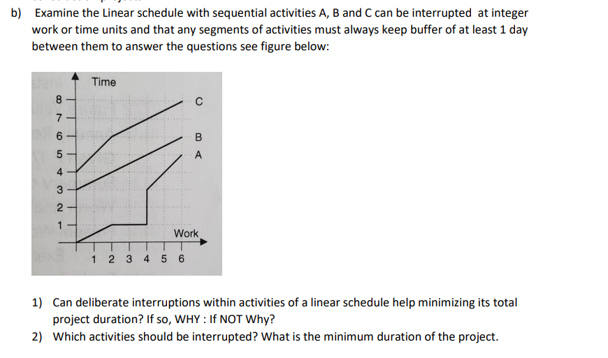 Solved b) Examine the Linear schedule with sequential | Chegg.com