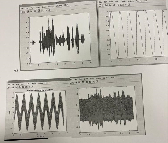Solved (Q1) Download the waveform inlab2.wav. Get the | Chegg.com