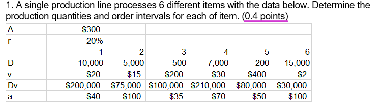 Solved r 1. A single production line processes 6 different | Chegg.com