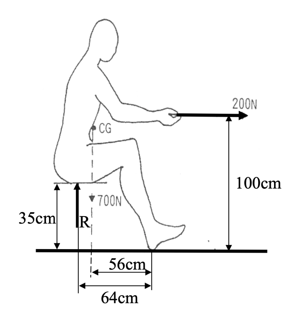 Solved A man is sitting on a wheeled chair (ignore friction | Chegg.com