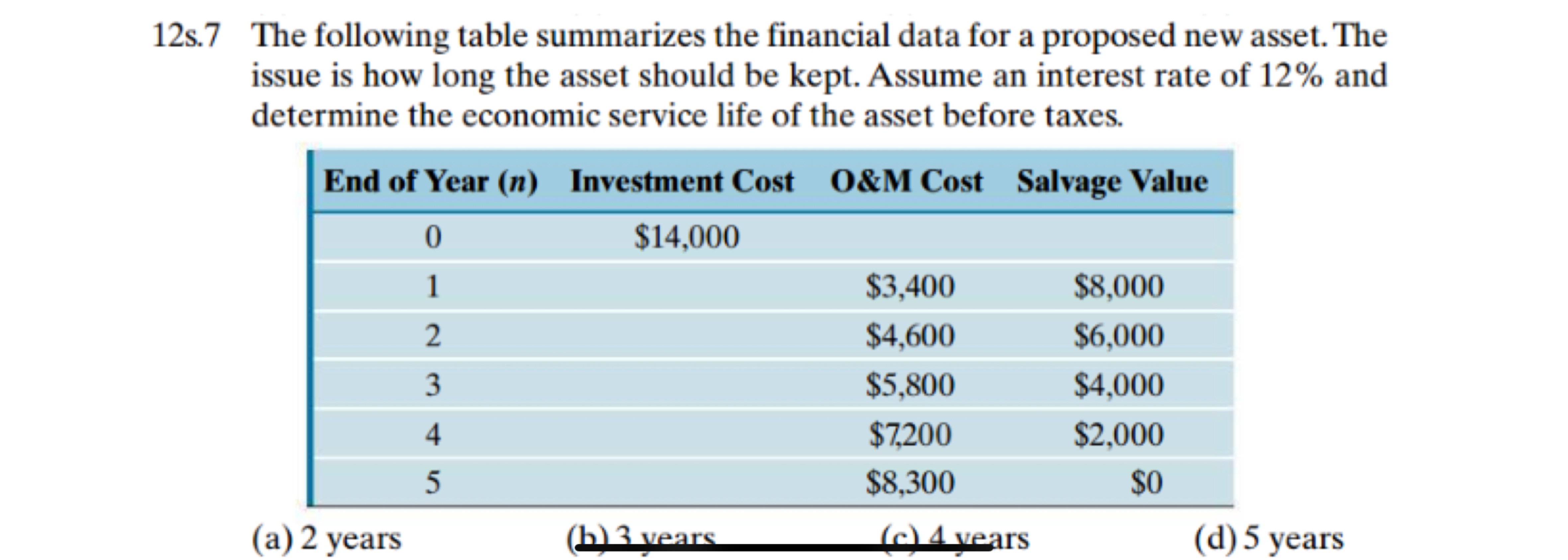 12s. 7 ﻿The following table summarizes the financial | Chegg.com