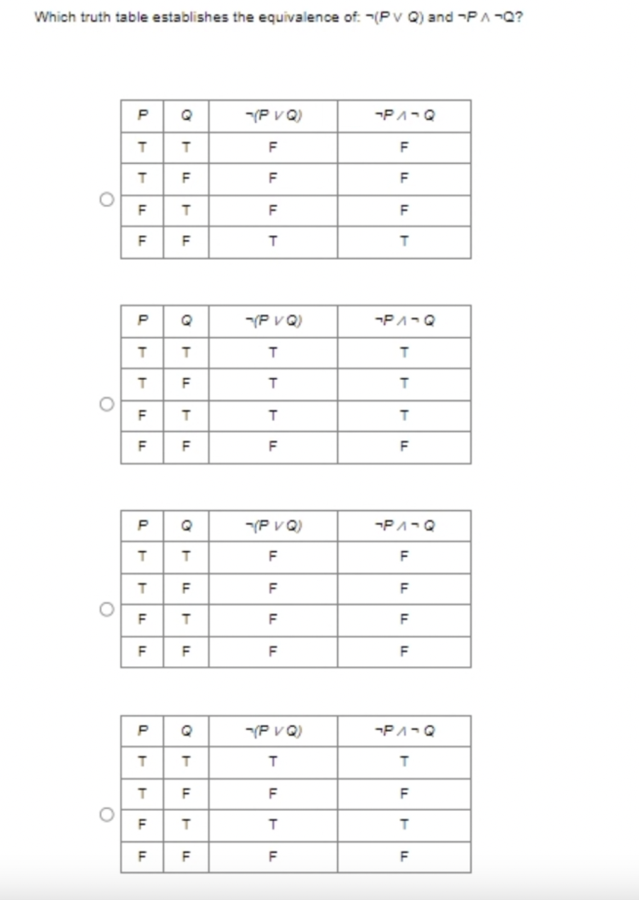 Solved Which truth table establishes the equivalence of: | Chegg.com
